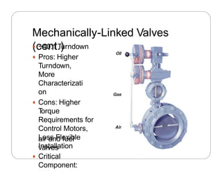 What Is Throttle valve | PPTX