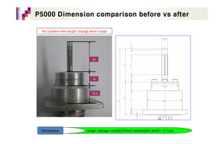 Throttle valve modification | PDF