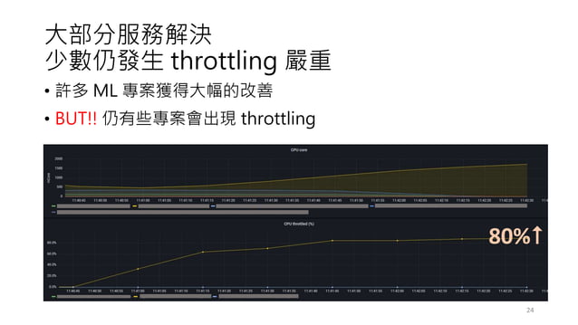 如何盡量避免 Throttling 在 K8s 中 (How to reduce throttling in k8s) | PPT