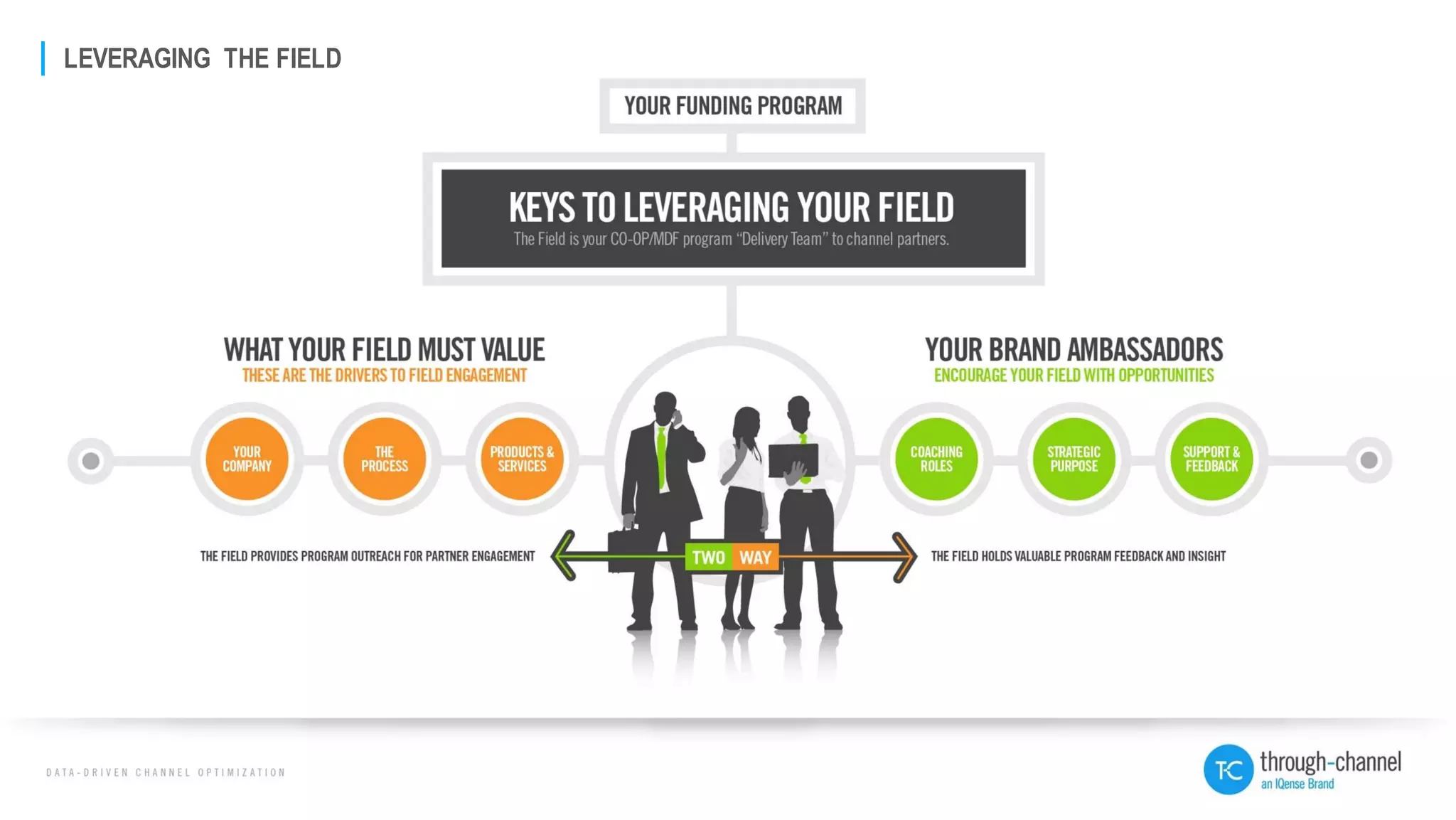 Maximizing CO-OP & MDF Funding Programs | PPT