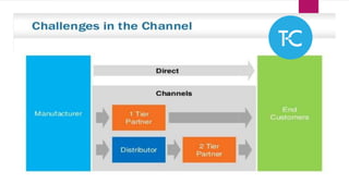 Through-Channel Automation | PPSX
