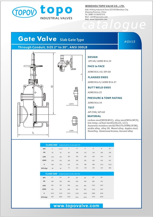Through conduit gate valve topo valve | PDF