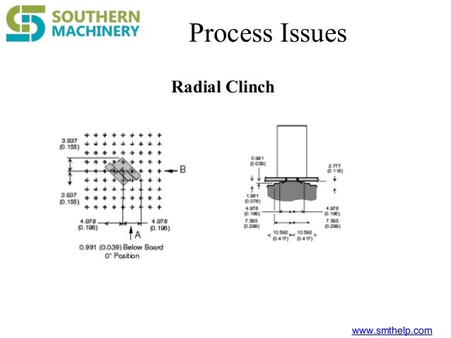 Through hole pcb design considerations