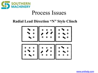 Through hole pcb design considerations | PPT