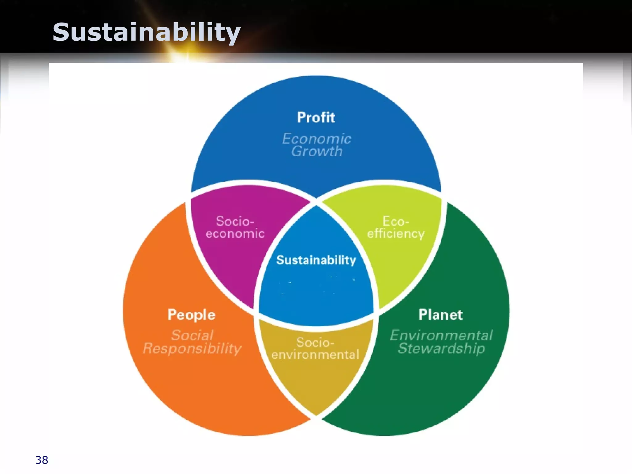 Throughlife integrated concurrent_engineering_skoltech_2016_lisi_v01 | PDF | Business | Business ...