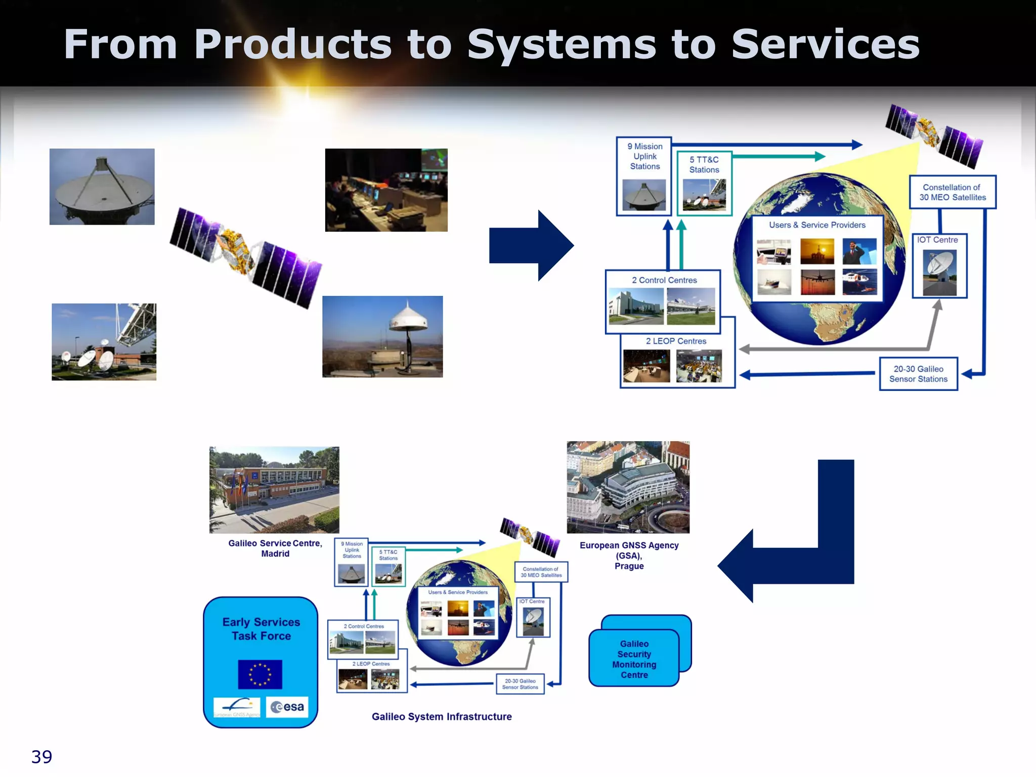 Throughlife integrated concurrent_engineering_skoltech_2016_lisi_v01 | PDF