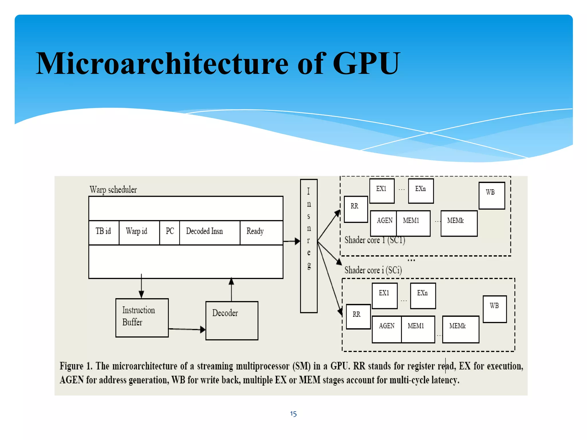 Throughput oriented aarchitectures | PPT