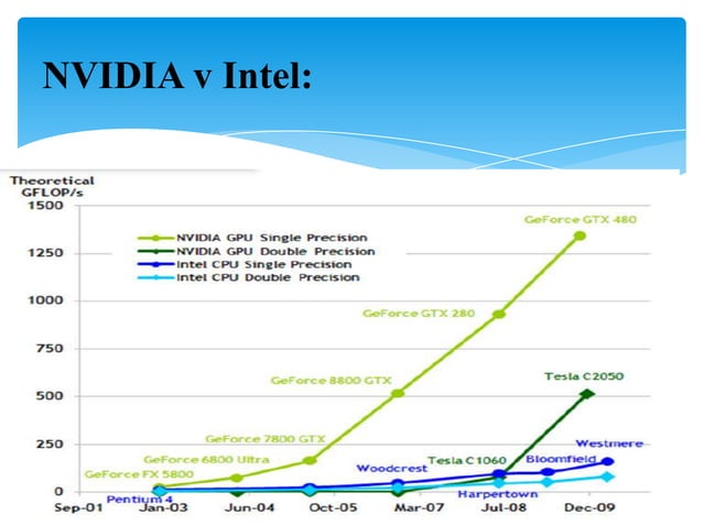 Throughput Oriented Aarchitectures Ppt
