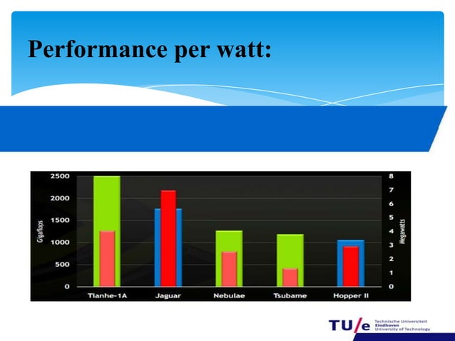 Throughput Oriented Aarchitectures Ppt