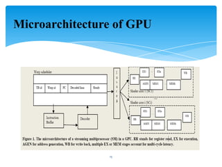 Throughput oriented aarchitectures | PPT