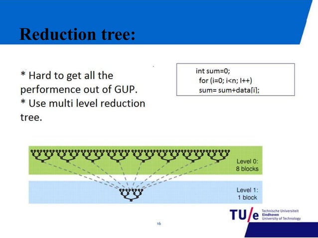Throughput Oriented Aarchitectures Ppt