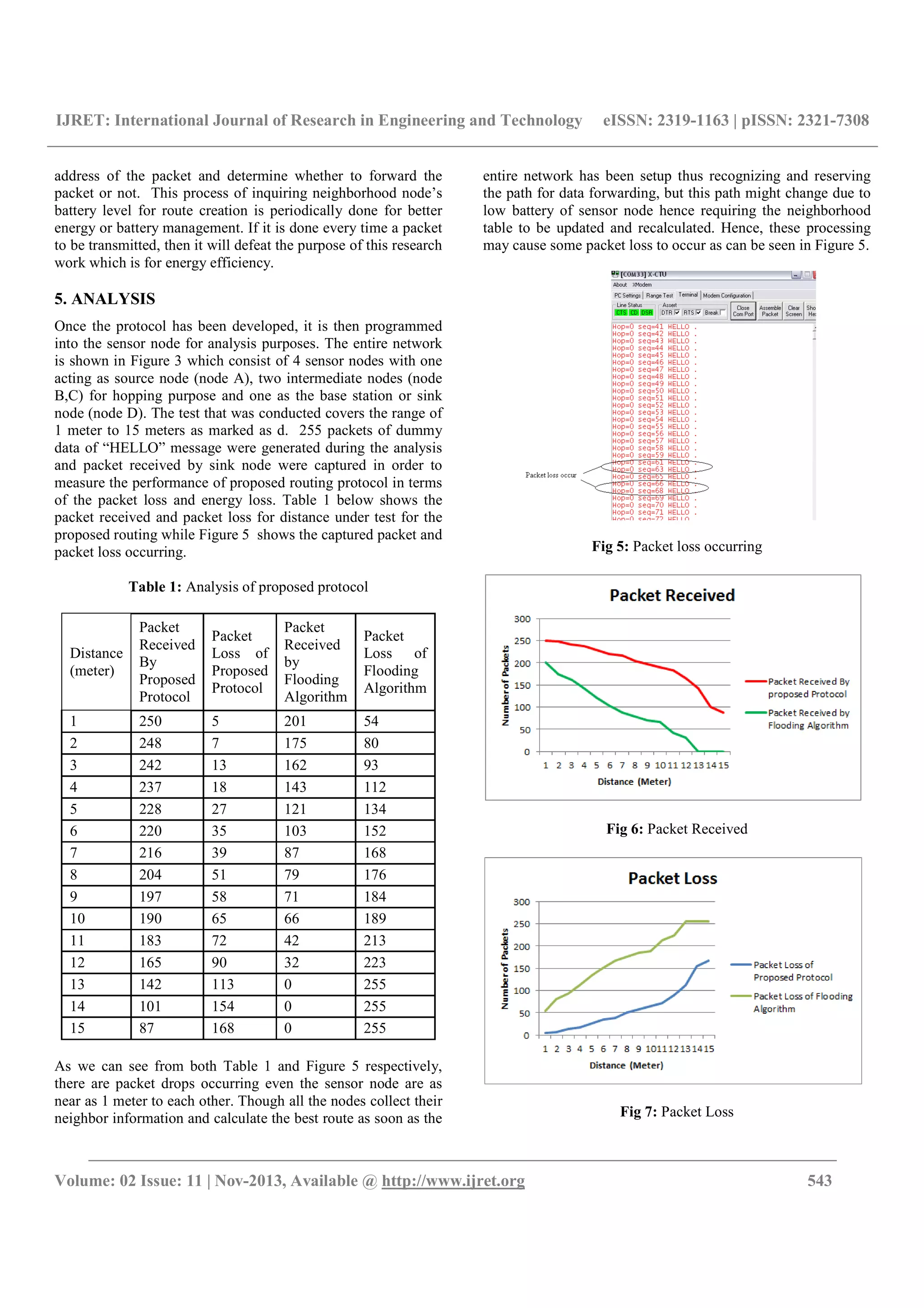 Throughput analysis of energy aware routing protocol | PDF
