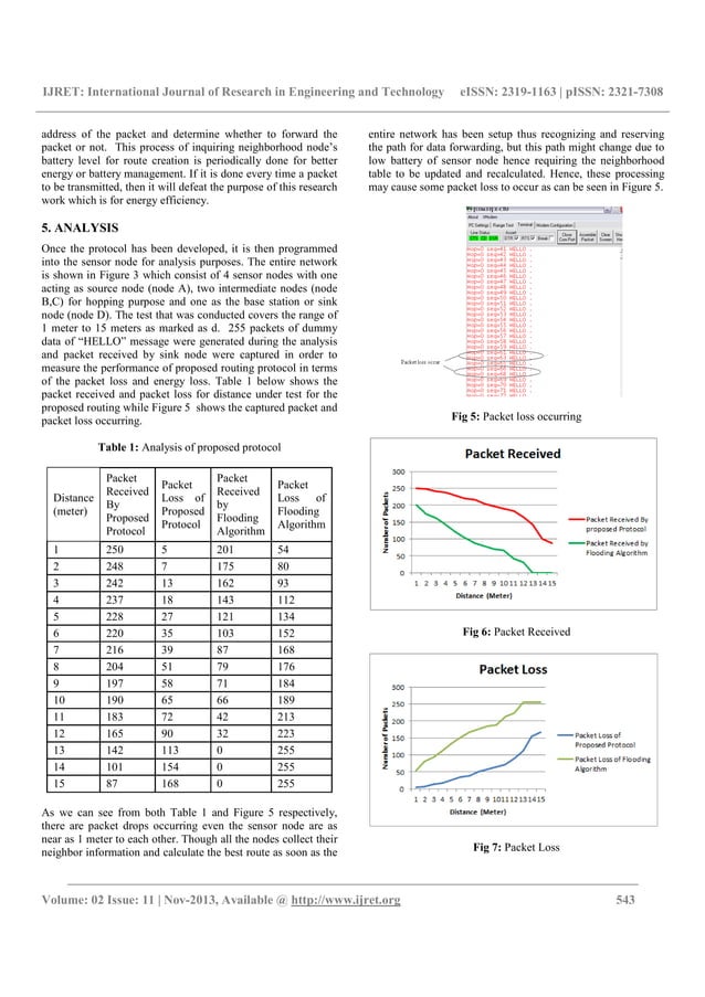 Throughput analysis of energy aware routing protocol | PDF