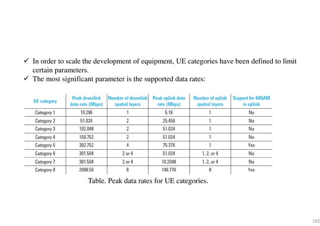 Throughput calculation for LTE TDD and FDD systems | PDF | Computer Networking | Computing