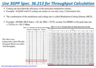 Throughput calculation for LTE TDD and FDD systems | PDF