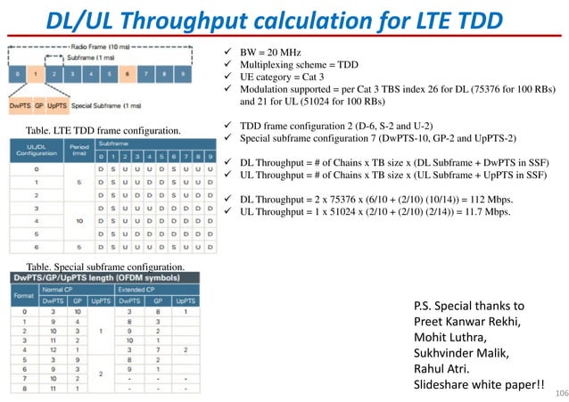 Throughput Calculation For Lte Tdd And Fdd Systems Pdf Computer