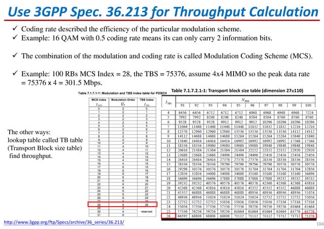Throughput Calculation For Lte Tdd And Fdd Systems