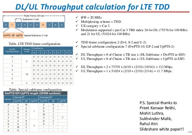 Throughput Calculation For Lte Tdd And Fdd Systems