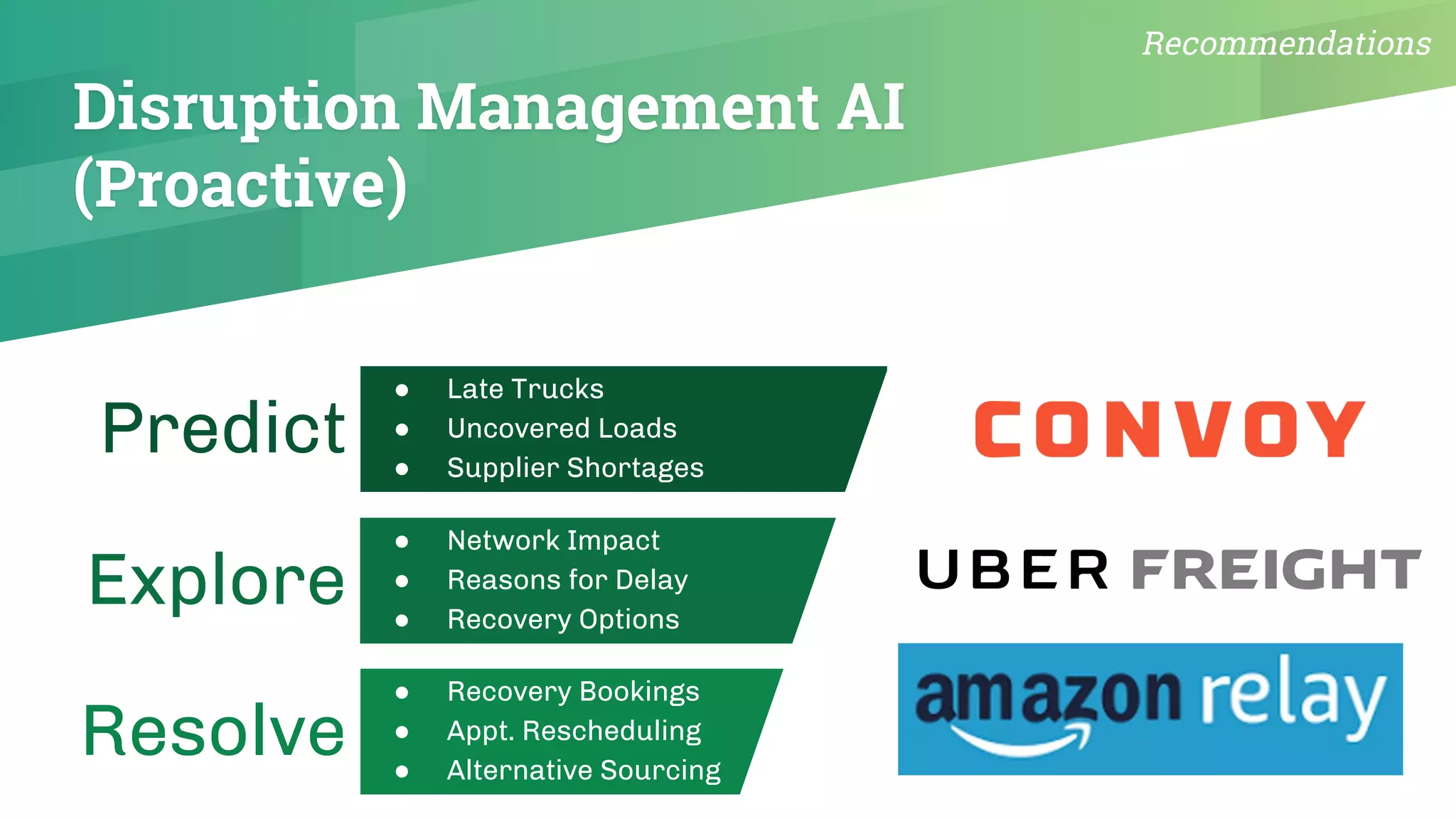 Cisco Case Competition Slide Deck | PDF