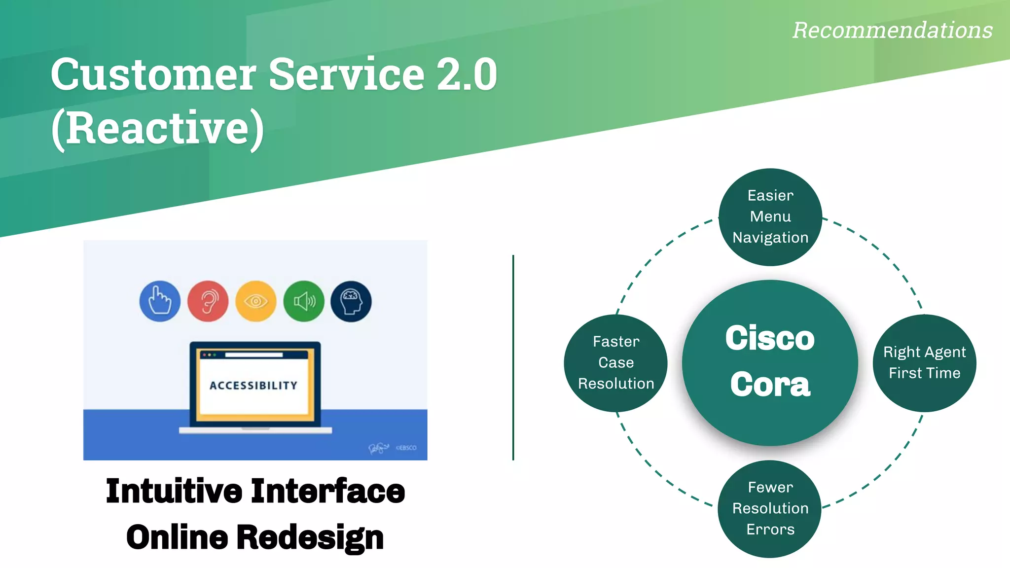 Cisco Case Competition Slide Deck | PDF