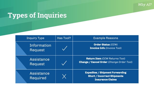 Cisco Case Competition Slide Deck | PDF | Email | Internet
