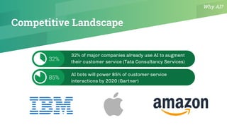 Cisco Case Competition Slide Deck | PDF