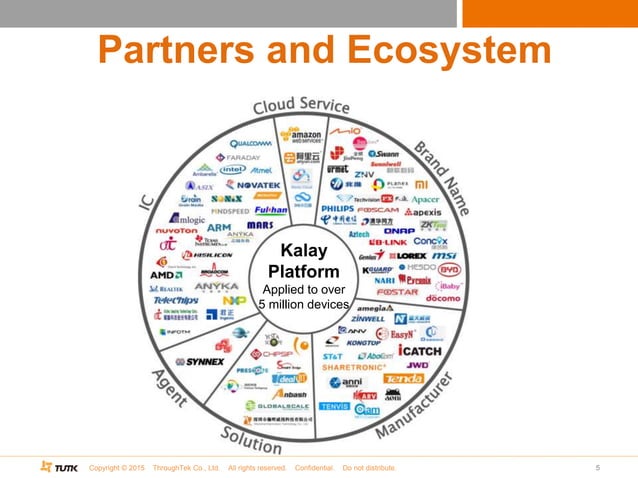 Kalay Platform Enhancing Multimedia on AllJoyn Devices | PPT