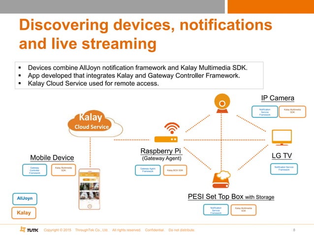 Kalay Platform Enhancing Multimedia on AllJoyn Devices | PPT