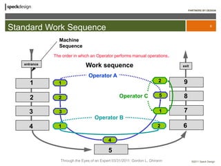 Through the Eyes of An Expert: The Future of Manufacturing | PDF