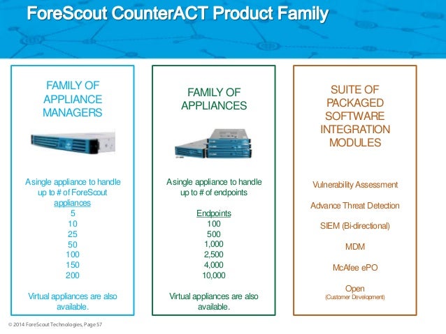 Throughwave Day 2015 - ForeScout Automated Security Control