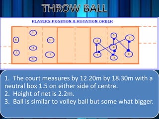 PPT on Throwball | PPTX