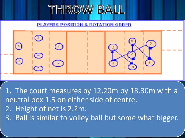 PPT on Throwball | PPTX