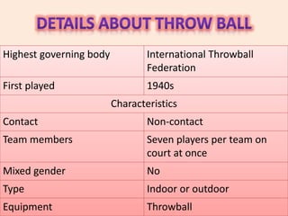 PPT on Throwball | PPTX