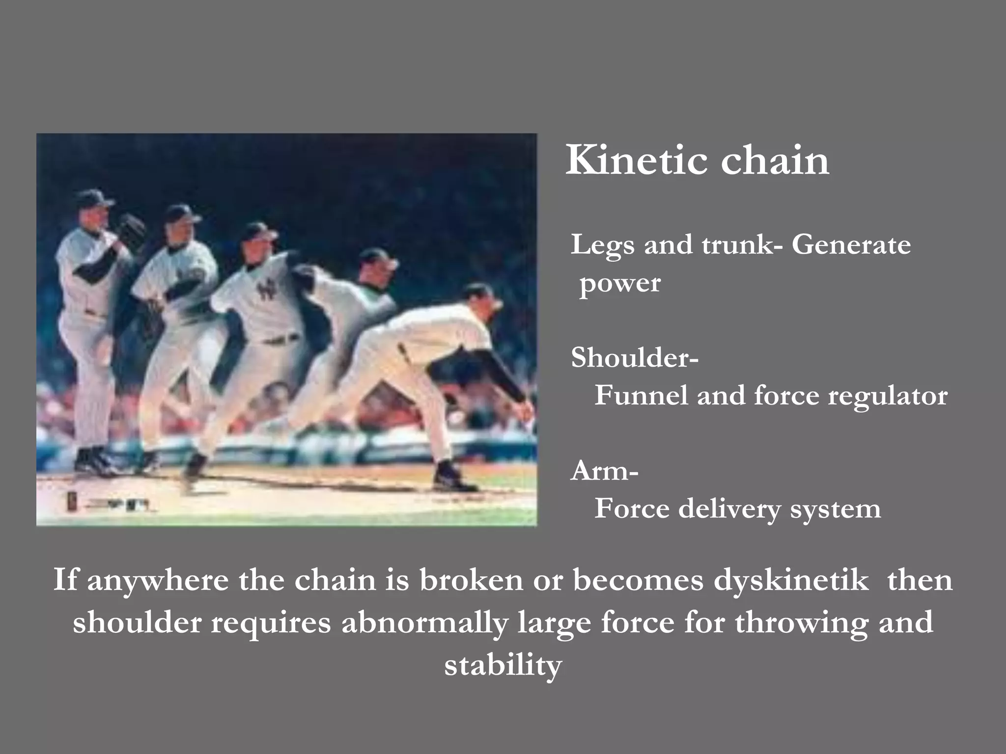 Thrower's shoulder ppt | PPTX