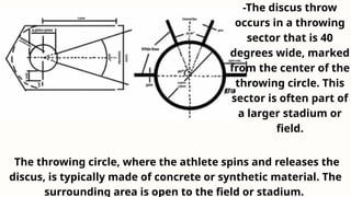 THROWING-EVENT.pptxHOPEEEEEEEEEEDFKJDIRG | PPTX