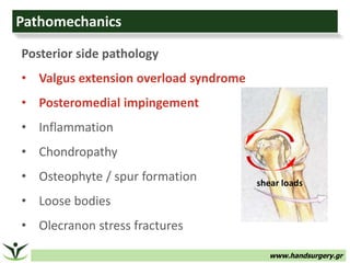 Elbow sports injuries | PPTX