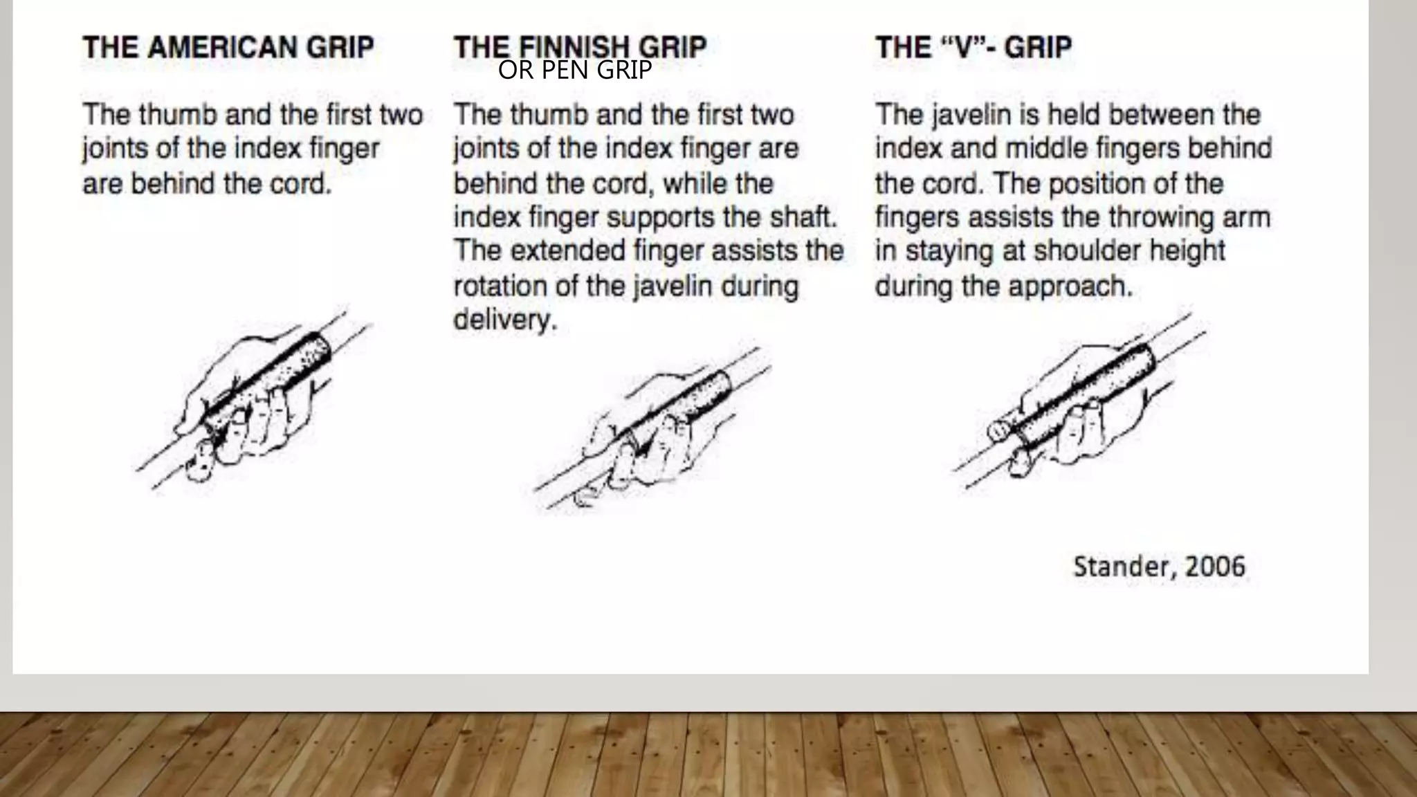 Throwing events, introduction | PPTX