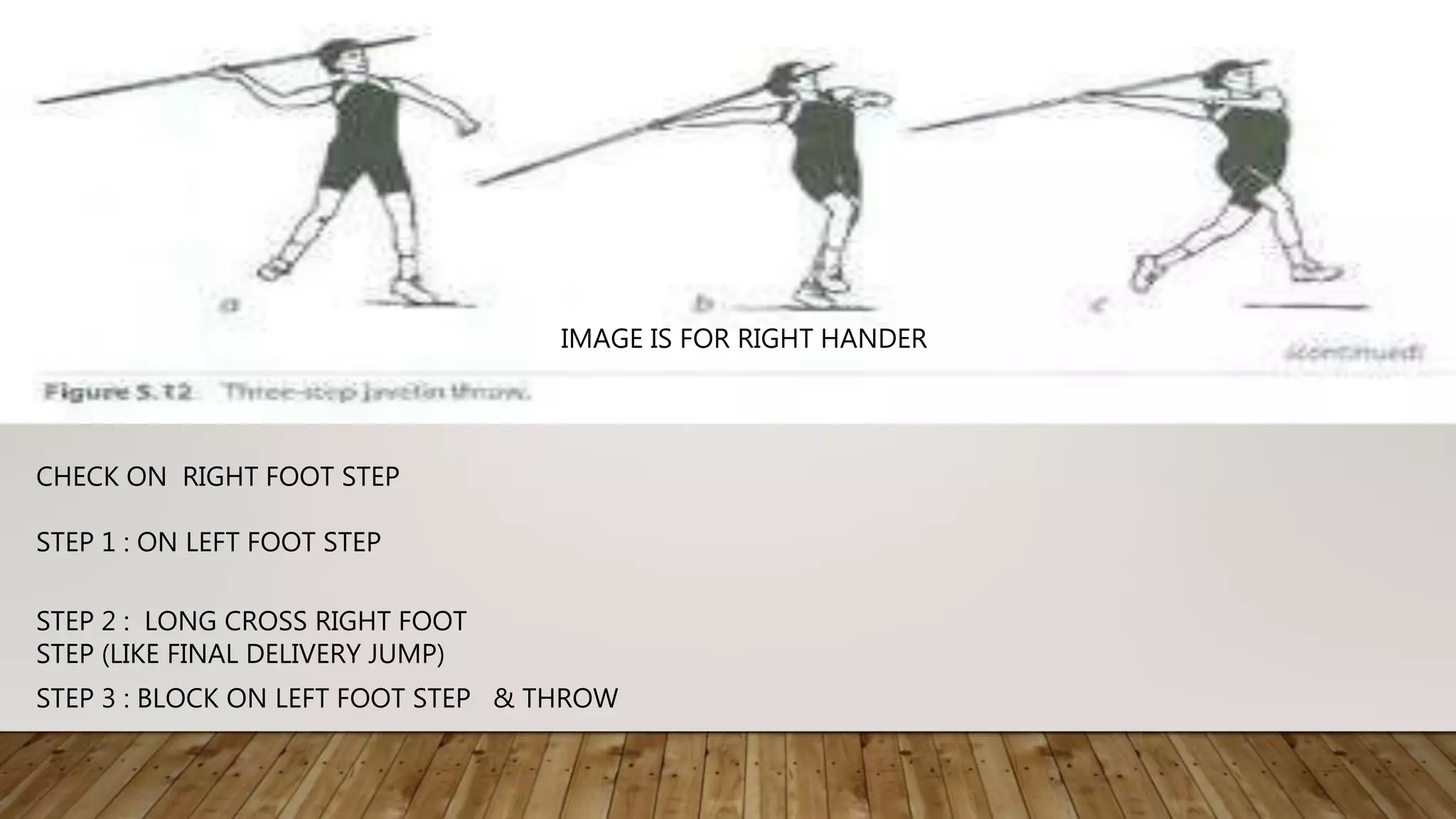 Throwing events, introduction | PPTX