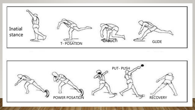 Throwing events, introduction | PPTX | Track and Field | Sports