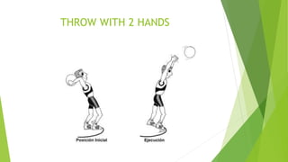 Throwings | PPTX