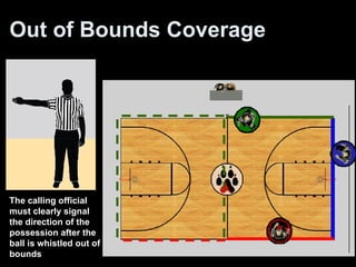 Throwinsoutofbounds | PPT | Basketball | Sports