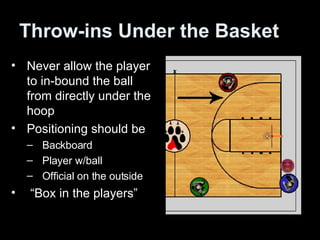 Throwinsoutofbounds | PPT | Basketball | Sports