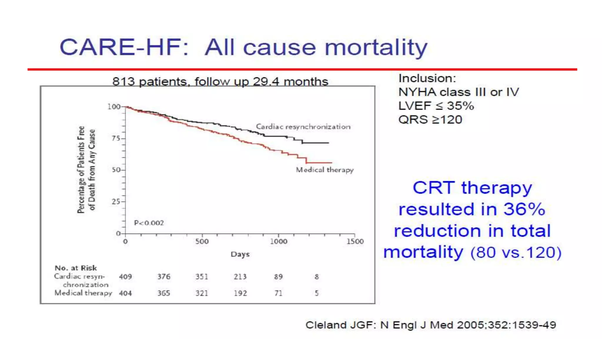 Updates of CRT guidelines How do We Screen CRT Candidates? | PPTX