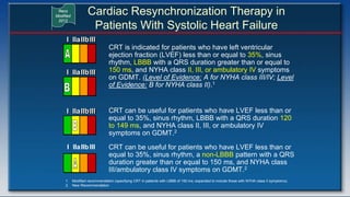 Updates of CRT guidelines How do We Screen CRT Candidates? | PPT