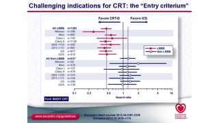 Updates of CRT guidelines How do We Screen CRT Candidates? | PPT