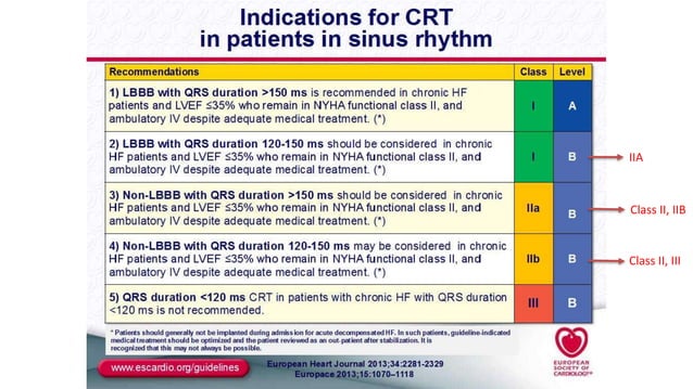 Updates of CRT guidelines How do We Screen CRT Candidates? | PPT