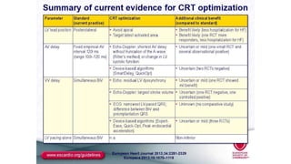 Updates of CRT guidelines How do We Screen CRT Candidates? | PPT