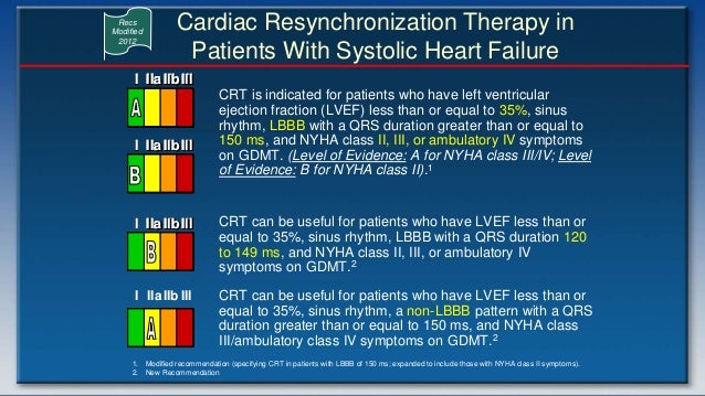 Updates of CRT guidelines How do We Screen CRT Candidates?