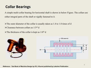 Lecture 5 Thrust bearing (Introduction and Design Procedure) | PPT
