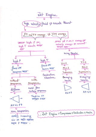 Thrust Propulsion | PDF